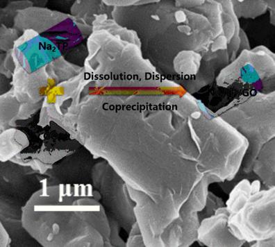 A Reduced Graphene Oxide/Disodium Terephthalate Hybrid as a High ...