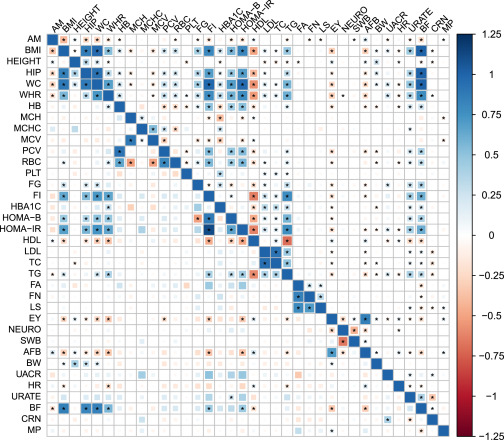 Local Genetic Correlation Gives Insights into the Shared Genetic ...