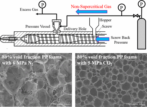 Development of a Simplified Foam Injection Molding Technique and Its ...