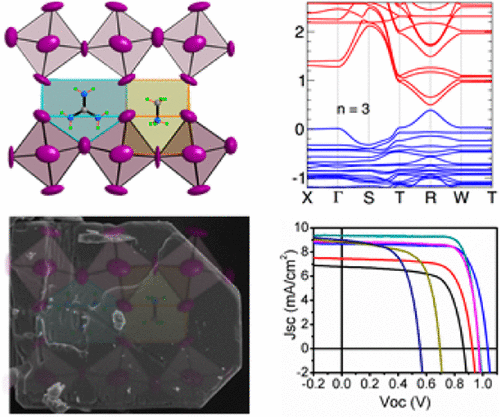 New Type of 2D Perovskites with Alternating Cations in the Interlayer ...