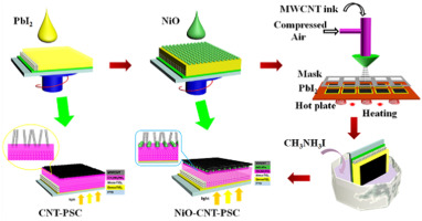 Ultrasound-spray deposition of multi-walled carbon nanotubes on NiO ...