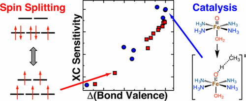 Unifying Exchange Sensitivity in Transition-Metal Spin-State Ordering ...