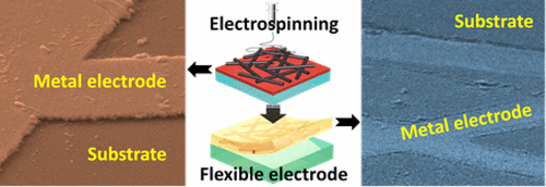 Cu Microbelt Network Embedded in Colorless Polyimide Substrate ...