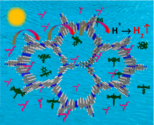 Single-Site Photocatalytic H2 Evolution from Covalent Organic ...