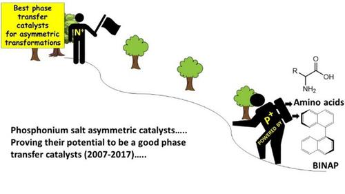 Phosphonium Salts in Asymmetric Catalysis: A Journey in a Decade's ...
