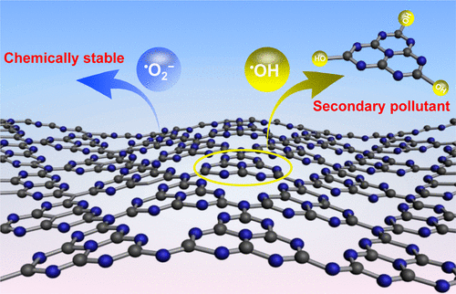 Is C3N4 Chemically Stable toward Reactive Oxygen Species in Sunlight ...