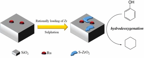 Rationally Positioning Zirconium on Supported Ru Catalyst for ...