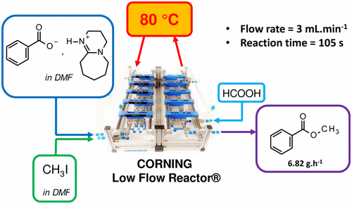 Scale-up Study of Benzoic Acid Alkylation in Flow: From Microflow Capillary Reactor to a ...
