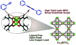 Copper catalyzed oxidative homocoupling of terminal alkynes to 1,3 ...