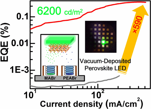 Vacuum-Deposited Organometallic Halide Perovskite Light-Emitting Devices,ACS Applied Materials ...