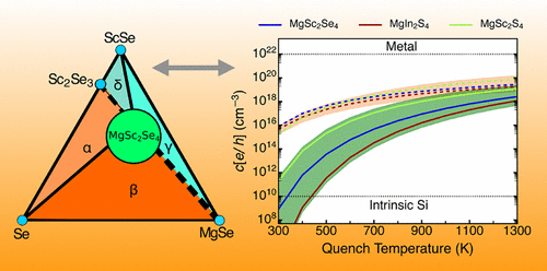 Role of Point Defects in Spinel Mg Chalcogenide Conductors,Chemistry of ...