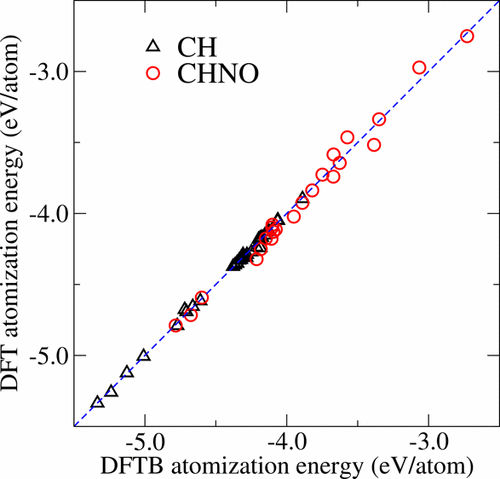 Numerical Optimization of Density Functional Tight Binding Models: Application to Molecules ...