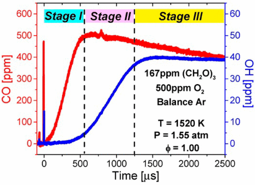 Shock Tube and Laser Absorption Study of CH2O Oxidation via ...