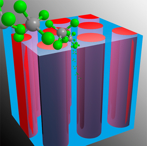 Effect of Nanostructured Domains in Self-Assembled Block Copolymer ...