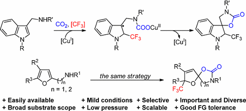 Radical Trifluoromethylative Dearomatization of Indoles and Furans with ...