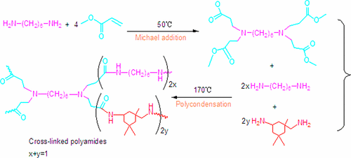 Cross-Linked Polyamides Synthesized through a Michael Addition Reaction ...