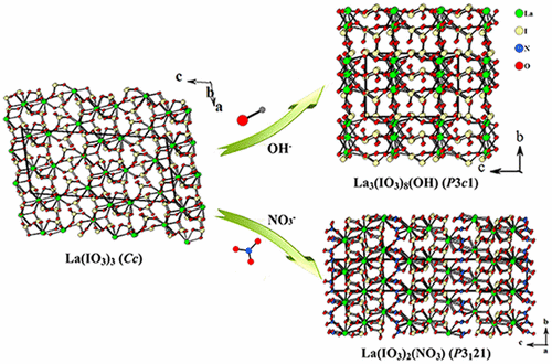 Acentric La3(IO3)8(OH) and La(IO3)2(NO3): Partial Substitution of Iodate Anions in La(IO3)3 by ...