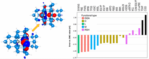 Optical Gaps in Pristine and Heavily Doped Silicon Nanocrystals: DFT ...