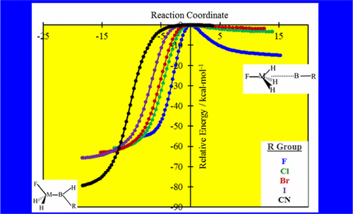 Coordination and Insertion: Competitive Channels for Borylene Reactions ...
