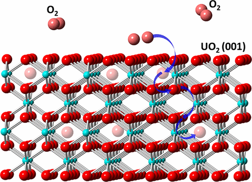 Oxidative Corrosion of the UO2 (001) Surface by Nonclassical Diffusion ...