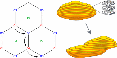 Role of Crystal Symmetry in the Reversibility of Stacking-Sequence ...