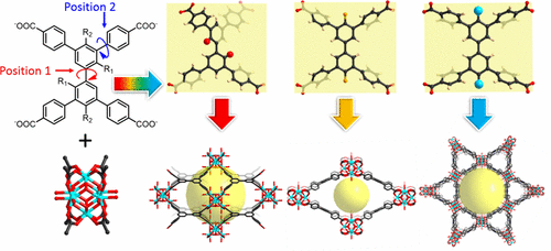 Control the Structure of Zr-Tetracarboxylate Frameworks through Steric ...