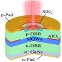 Lasing on nonlinear localized waves in curved geometry,Optics Express ...