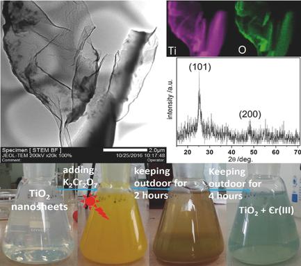 Low Temperature Synthesis of Large‐Size Anatase TiO2 Nanosheets with ...