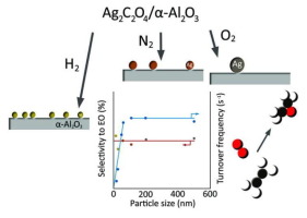 Preparation and particle size effects of Ag/α-Al2O3 catalysts for ...