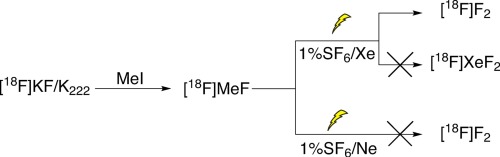 Use of SF6 for the production of electrophilic 18F-fluorination ...