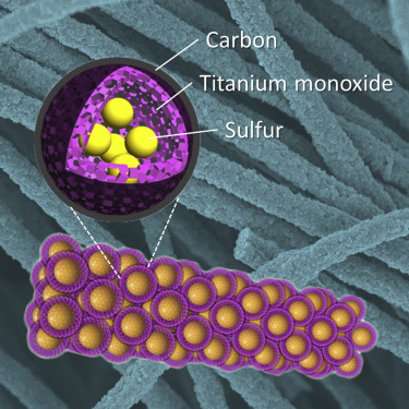 A Compact Nanoconfined Sulfur Cathode for High-Performance Lithium ...