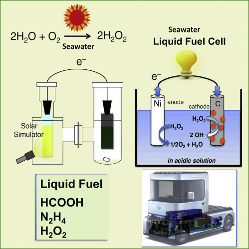 Production of Liquid Solar Fuels and Their Use in Fuel Cells,Joule - X-MOL