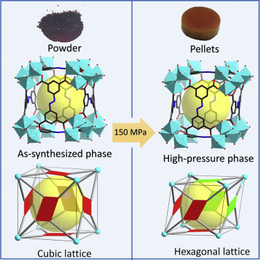PCN-250 under Pressure: Sequential Phase Transformation and the ...