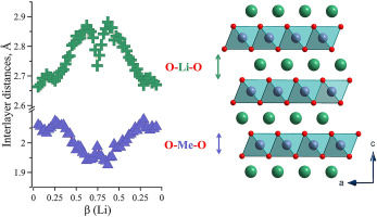 In-situ time-of-flight neutron diffraction study of the structure ...