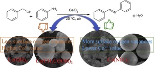 Surface oxygen vacancies dominated CeO2 as efficient catalyst for imine ...
