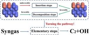DFT study of key elementary steps for C2+ alcohol synthesis on ...