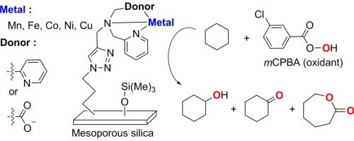 Alkane oxidation reactivity of homogeneous and heterogeneous metal ...