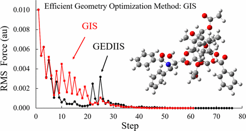 Efficient Geometry Minimization and Transition Structure Optimization Using Interpolated ...