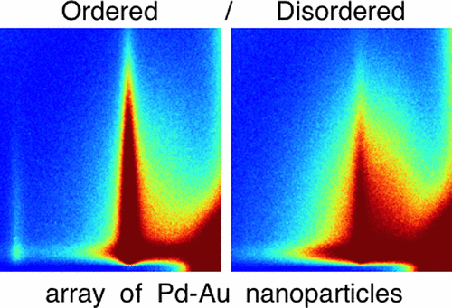 Influence of Palladium on the Ordering, Final Size, and Composition of ...