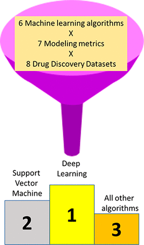 Comparison of Deep Learning With Multiple Machine Learning Methods and Metrics Using Diverse ...