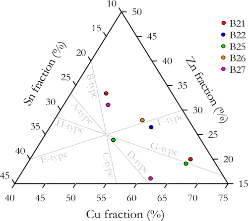 Polymorphism in Cu2ZnSnS4 and New Off-Stoichiometric Crystal Structure ...