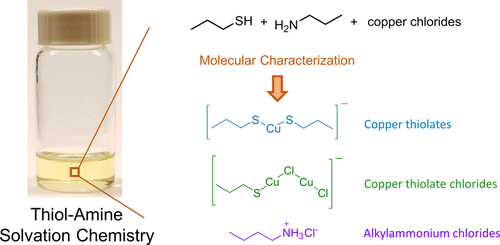 Speciation of CuCl and CuCl2 Thiol-Amine Solutions and Characterization ...