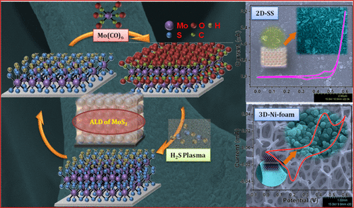 Highly Uniform Atomic Layer-Deposited MoS2@3D-Ni-Foam: A Novel Approach ...