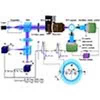 Laser differential confocal inner-surface profile measurement method ...