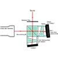 Laboratory fabrication of monolithic interferometers for one and two-dimensional spatial ...