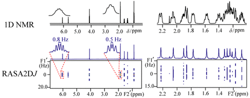 General Two-Dimensional Absorption-Mode J-Resolved NMR Spectroscopy ...