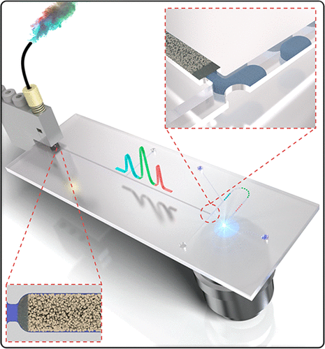 Seamless Combination of High-Pressure Chip-HPLC and Droplet ...