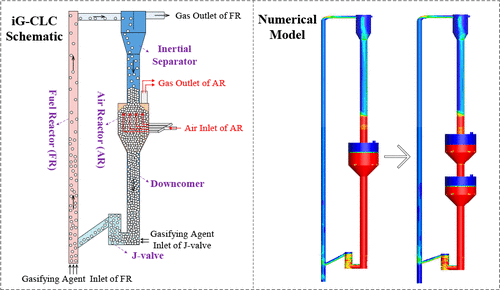 Three-Dimensional Full Loop Modeling and Optimization of an in Situ ...
