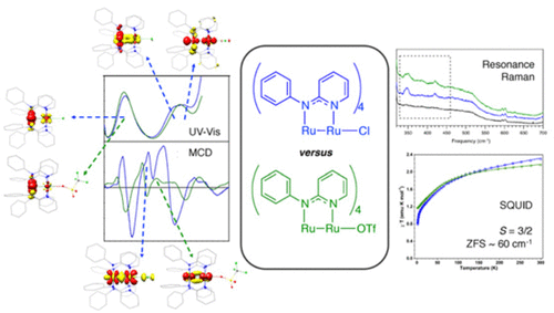 苯胺吡啶鎓负载的Ru 2 5+ 桨轮化合物的电子结构,Inorganic Chemistry - X-MOL