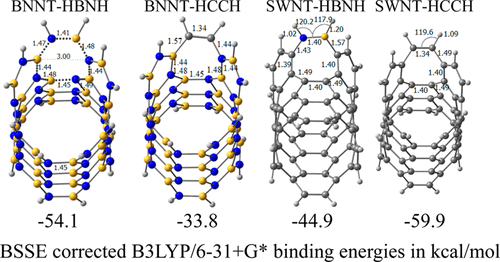 HCCH / HBNH能否在其表面破坏单壁BN /碳纳米管的B═N/C═C键？,The Journal of Physical ...